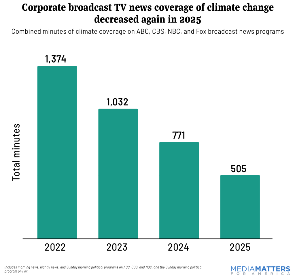 How broadcast TV networks covered climate change in 2025 | Media ...